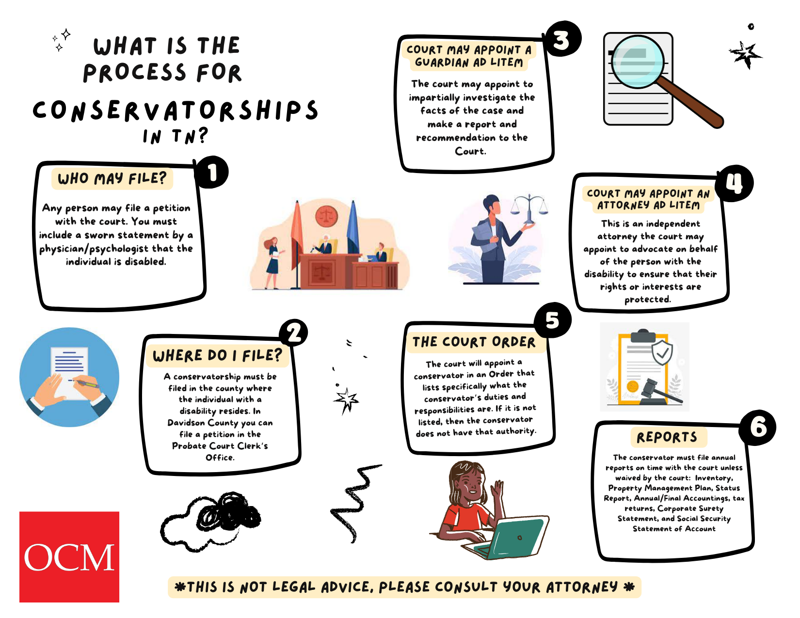 Frequently Asked Questions – Office of Conservatorship Management